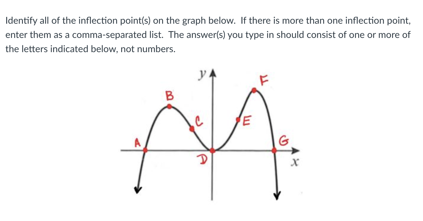 Solved Identify all of the inflection point(s) on the graph | Chegg.com