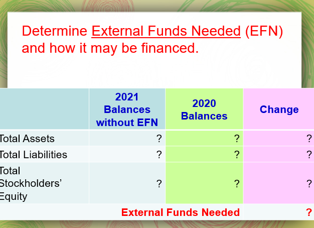REQUIRED: Determine External Funds Needed (EFN) | Chegg.com