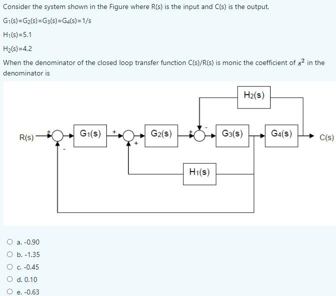 Solved G1(s)=G2(s)=G3(s)=G4(s)=1/sH1(s)=5.1H2(s)=4.2 When | Chegg.com