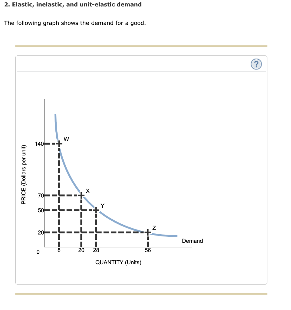 Solved 1. Calculating the price elasticity of demand: A | Chegg.com