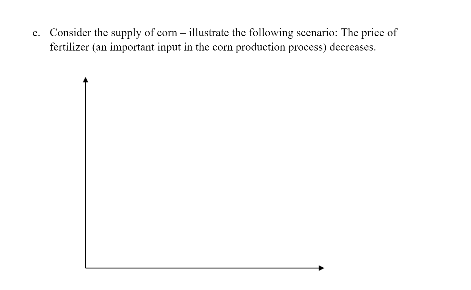 Solved e. Consider the supply of corn - illustrate the | Chegg.com