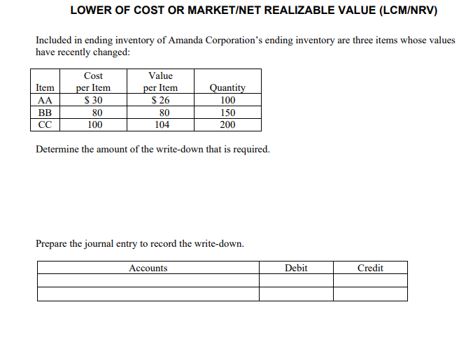 Solved LOWER OF COST OR MARKET/NET REALIZABLE VALUE | Chegg.com
