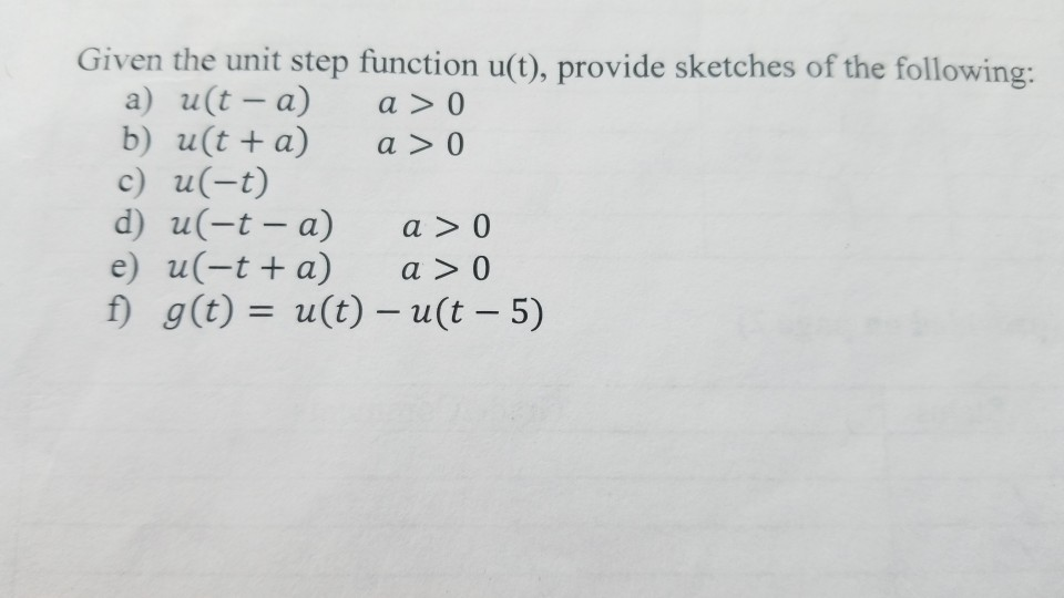 Solved Given the unit step function u(t), provide sketches | Chegg.com