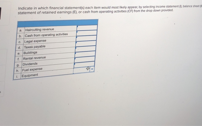 Solved Indicate in which financial statements) each item | Chegg.com