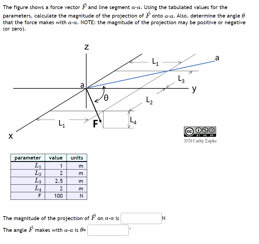 Solved The figure shows a force vector F and line segment | Chegg.com