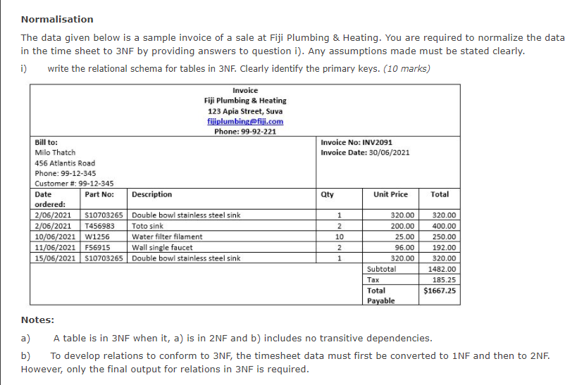Solved Normalisation The data given below is a sample | Chegg.com