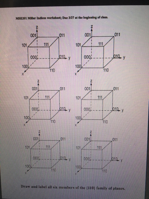 Draw and label all six members of the {110} family | Chegg.com
