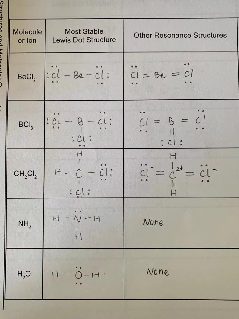 Solved I have to draw the resonance structures and the most | Chegg.com