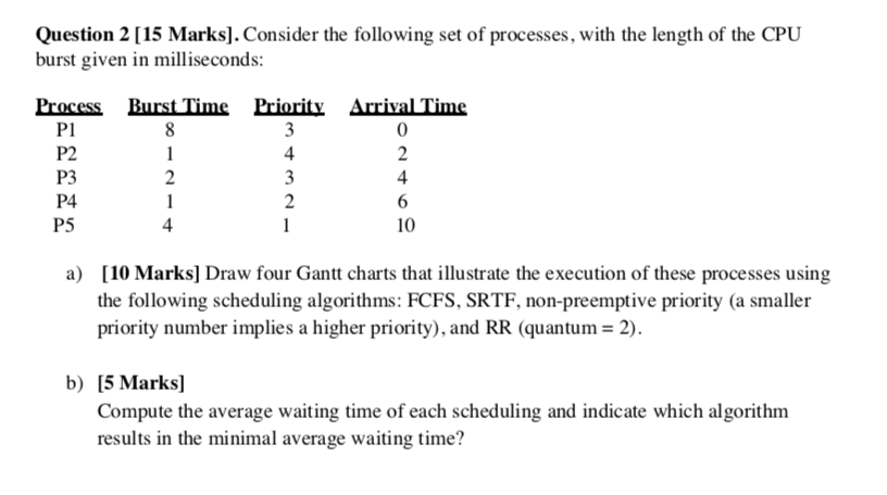 Solved Question 2 [15 Marks). Consider the following set of | Chegg.com