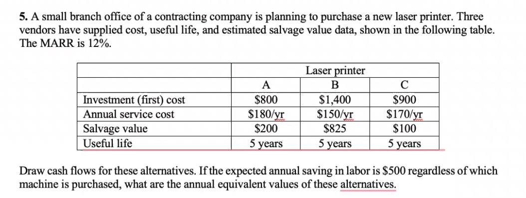 Solved 5. A small branch office of a contracting company is | Chegg.com
