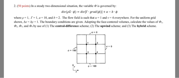 Solved 2. (50 points) In a steady two-dimensional situation, | Chegg.com Solved 2. (50 points) In a steady two-dimensional situation, | Chegg.com