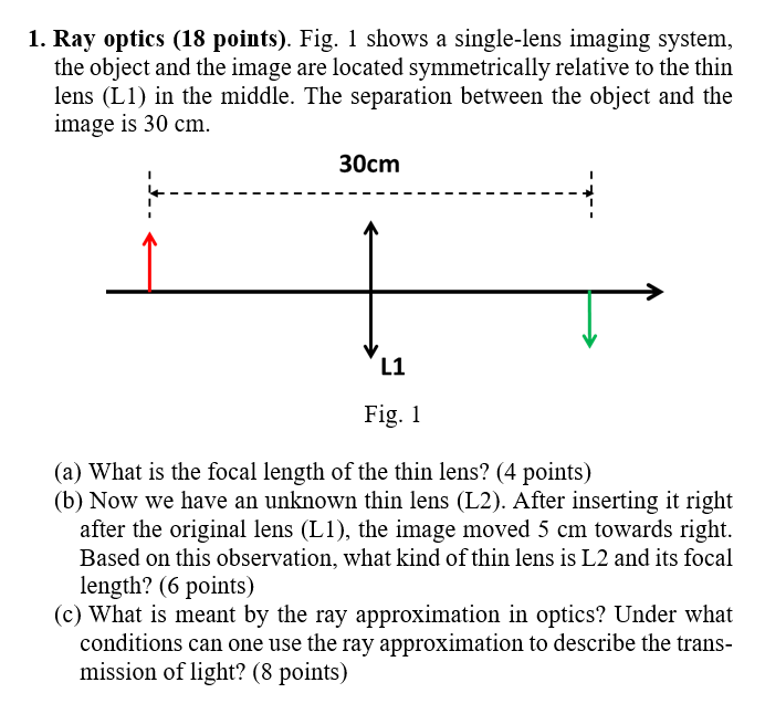 Solved 1. Ray optics (18 points). Fig. 1 shows a single-lens | Chegg.com