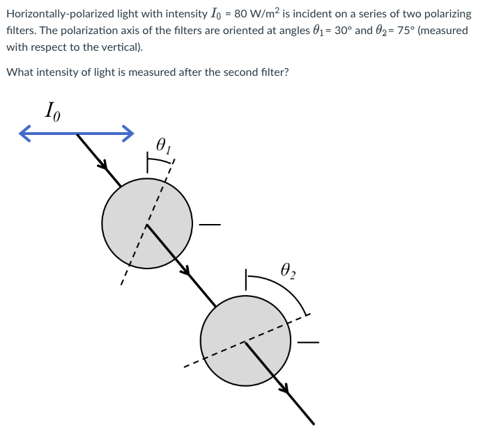 Solved Horizontally-polarized light with intensity I0=80 | Chegg.com