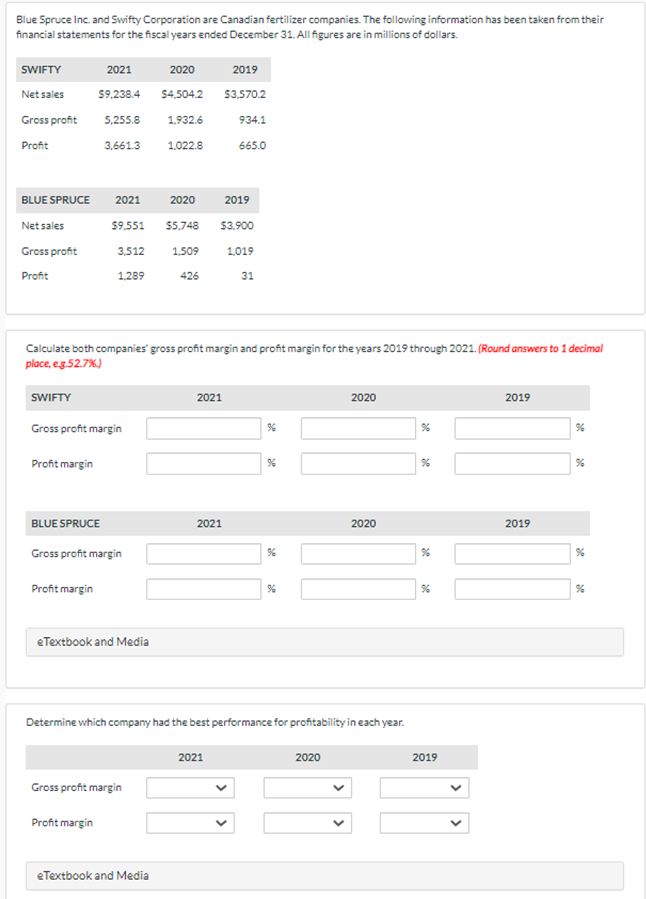 Solved Blue Spruce Inc. and Swifty Corporation are Canadian | Chegg.com