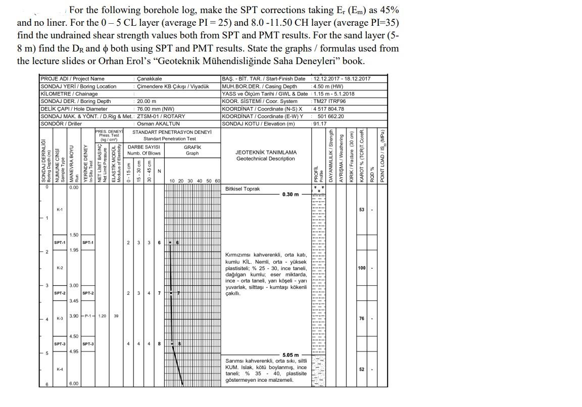 Solved For the following borehole log, make the SPT | Chegg.com