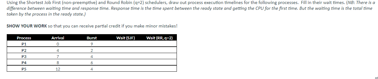 Solved Using the Shortest Job First (non-preemptive) and | Chegg.com