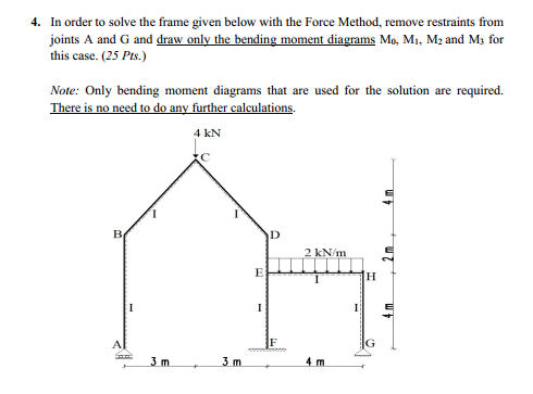 Solved 4. In order to solve the frame given below with the | Chegg.com