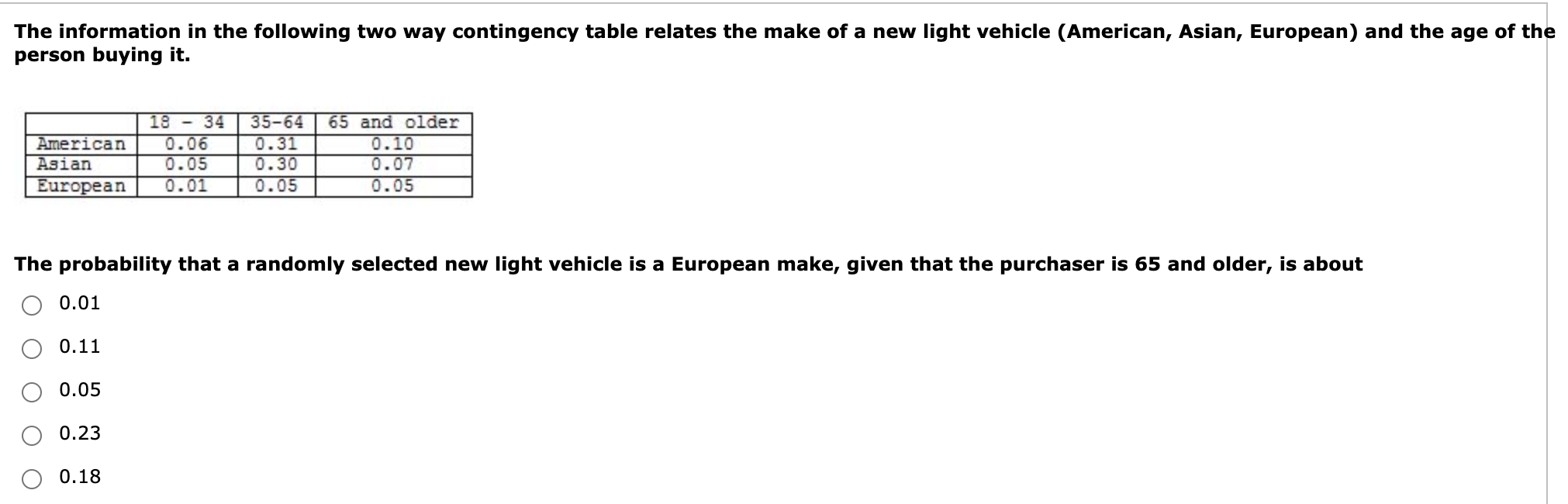 Solved The information in the following two way contingency | Chegg.com