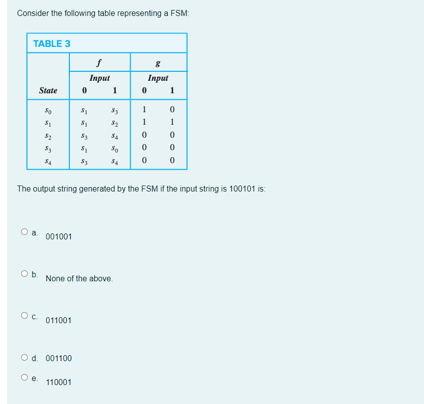 Solved Consider the following table representing a FSM: | Chegg.com
