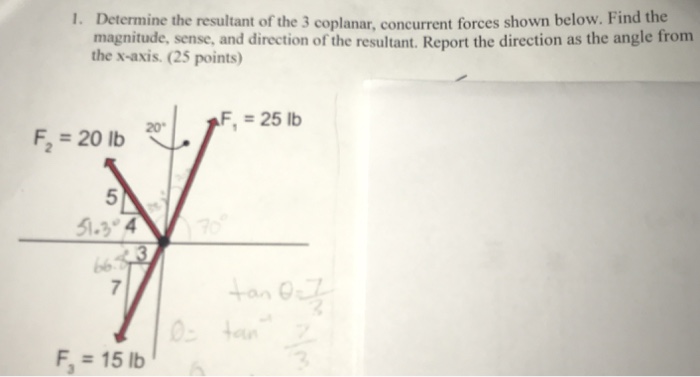 Solved Determine the resultant of the 3 coplanar, concurrent | Chegg.com