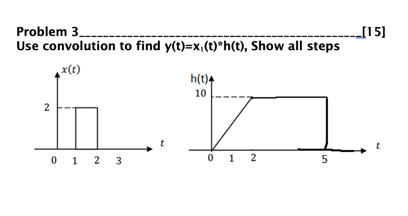 Solved Problem 3_---- Use convolution to find | Chegg.com
