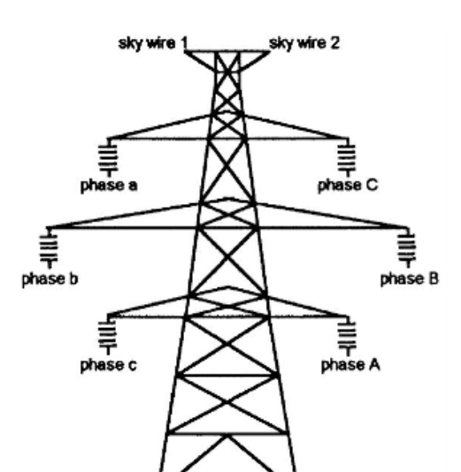 Solved sky wire sky wire 2 a 16m phase a phase C Lu- AILIP | Chegg.com