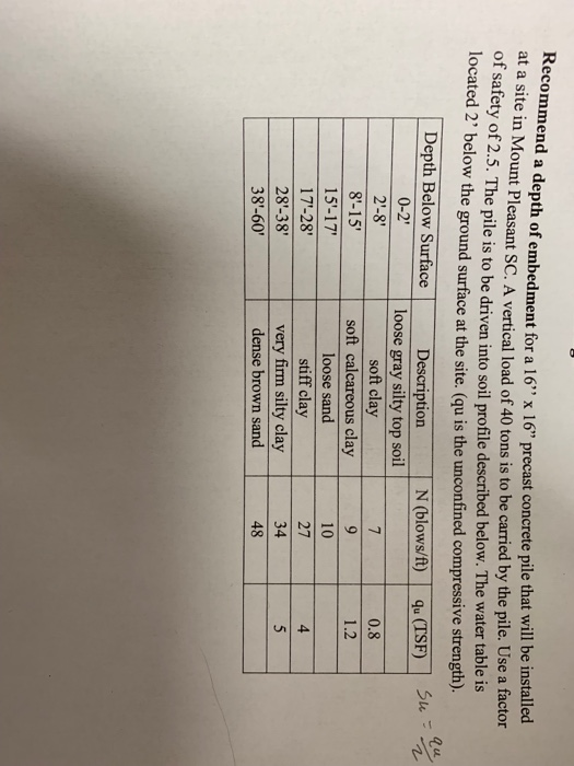 Solved d a depth of embedment for a 16"x 16" precast | Chegg.com