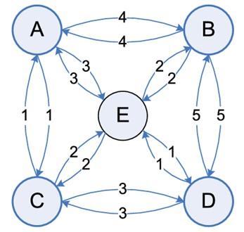Solved Consider Initial State A and write down all the | Chegg.com
