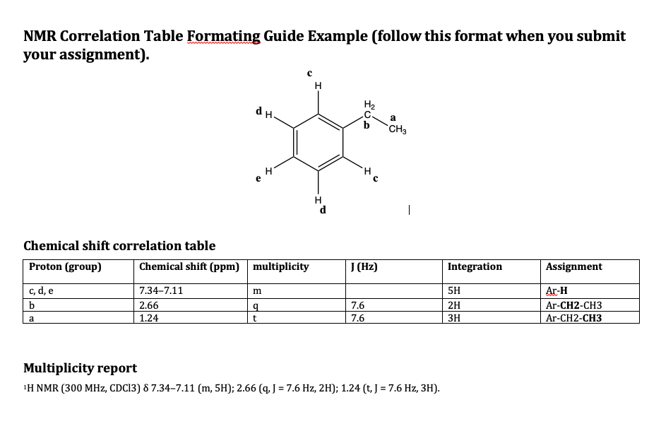 Create a correlation table for the H NMR spectrum | Chegg.com