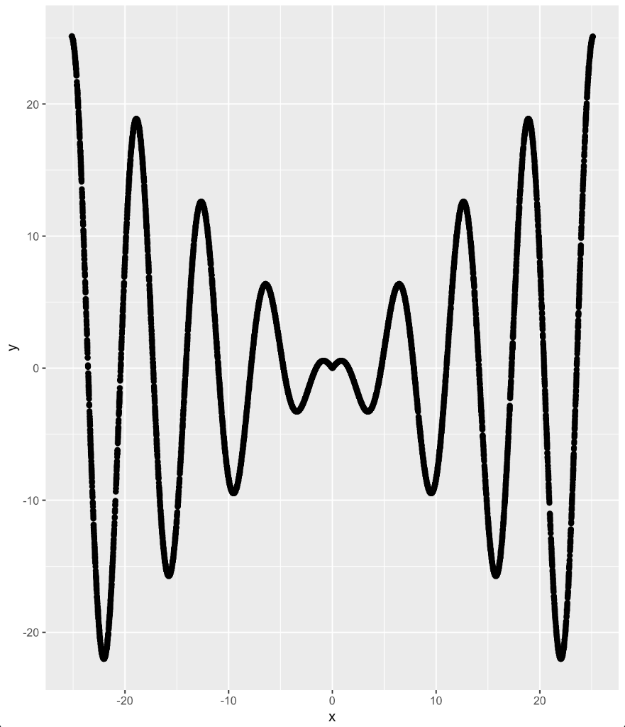 Solved find approximate Pearson correlation and covariance | Chegg.com