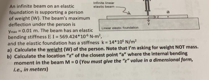Solved Infinite linear An infinite beam on an elastic | Chegg.com