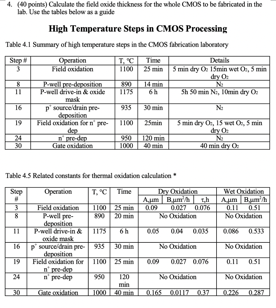 4. (40 points) Calculate the field oxide thickness | Chegg.com