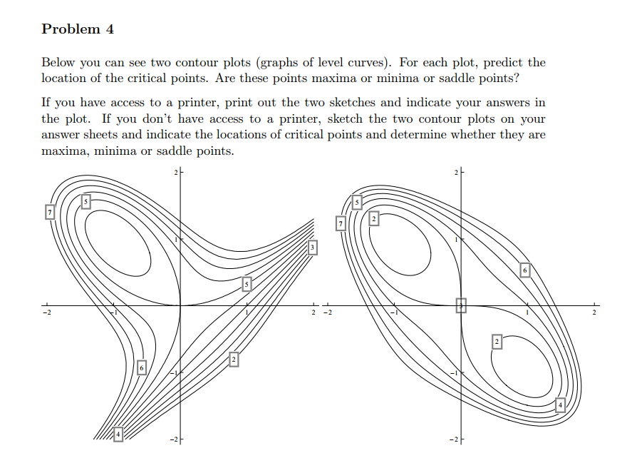Solved Problem 4 Below you can see two contour plots (graphs | Chegg.com