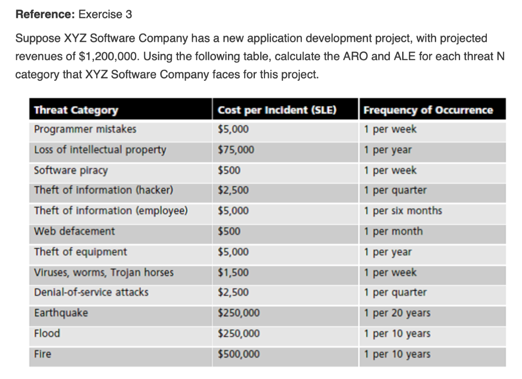 Solved Reference: Exercise 3 Suppose XYZ Software Company | Chegg.com