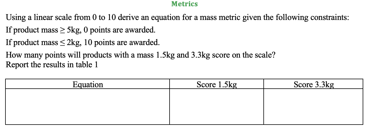 Solved Metrics Using a linear scale from 0 to 10 derive an | Chegg.com