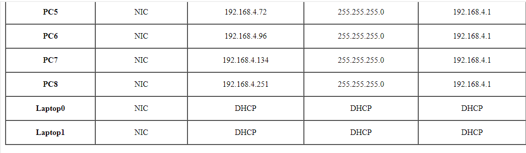 How to configure correct console line password, | Chegg.com