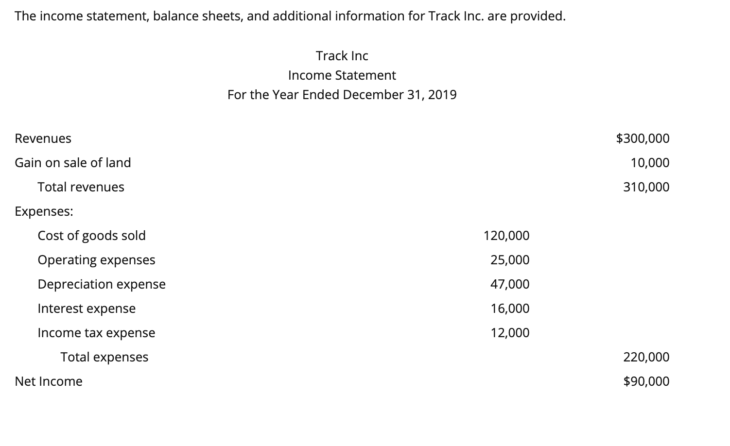 Solved Balance Sheet For the Year Ended December 31, 2019 | Chegg.com
