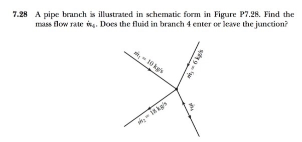 Solved 7.28 A pipe branch is illustrated in schematic form | Chegg.com