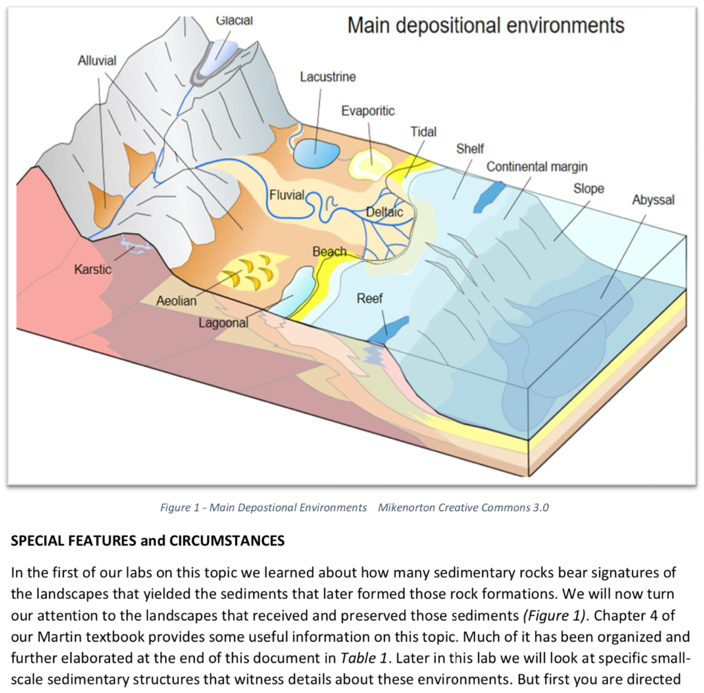 Solved Glacial Main depositional environments Alluvial | Chegg.com