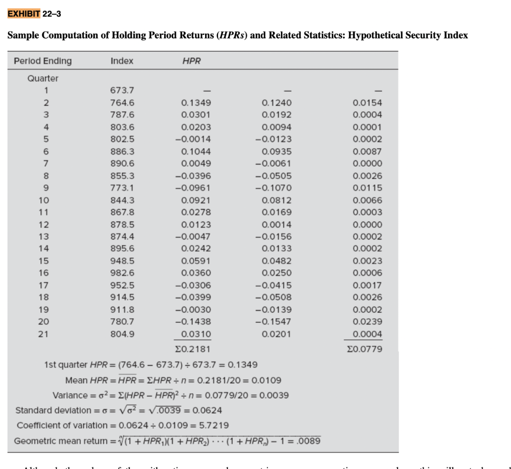 Solved EXHIBIT 22-5 Computation of the Mean HPR and Standard | Chegg.com