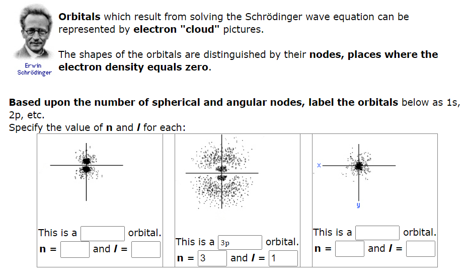 Solved Orbitals which result from solving the Schrödinger | Chegg.com