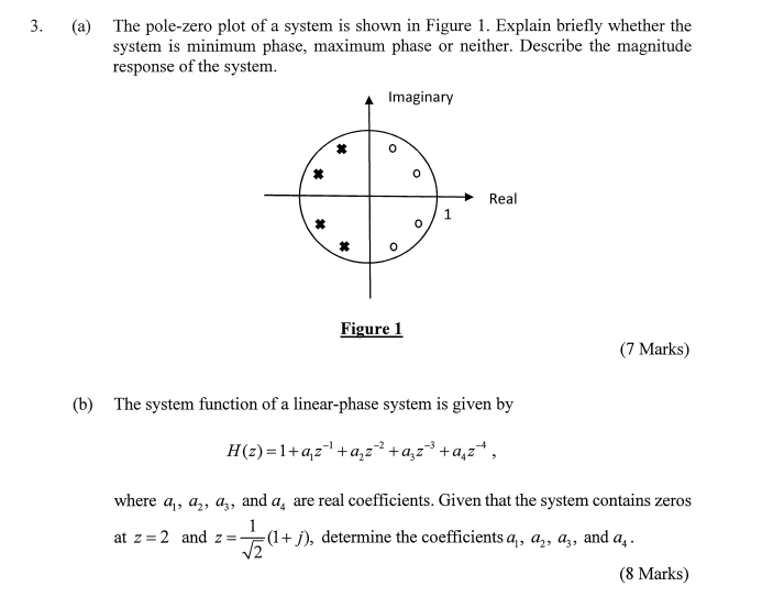 Solved A The Pole Zero Plot Of A System Is Shown In Figure 