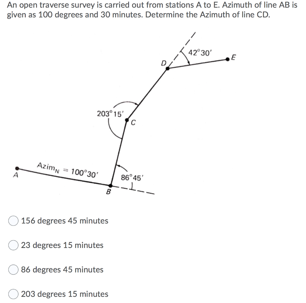 Solved An open traverse survey is carried out from stations | Chegg.com