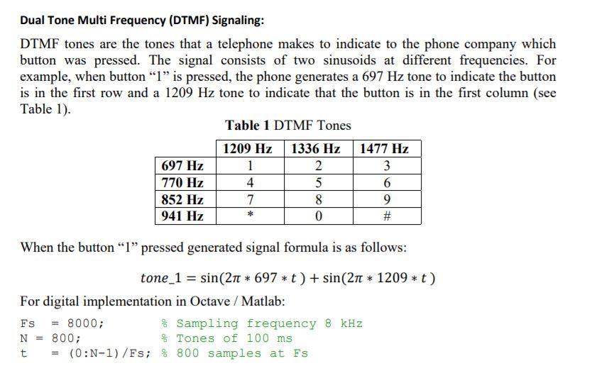 Solved Dual Tone Multi Frequency (DTMF) Signaling: DTMF | Chegg.com