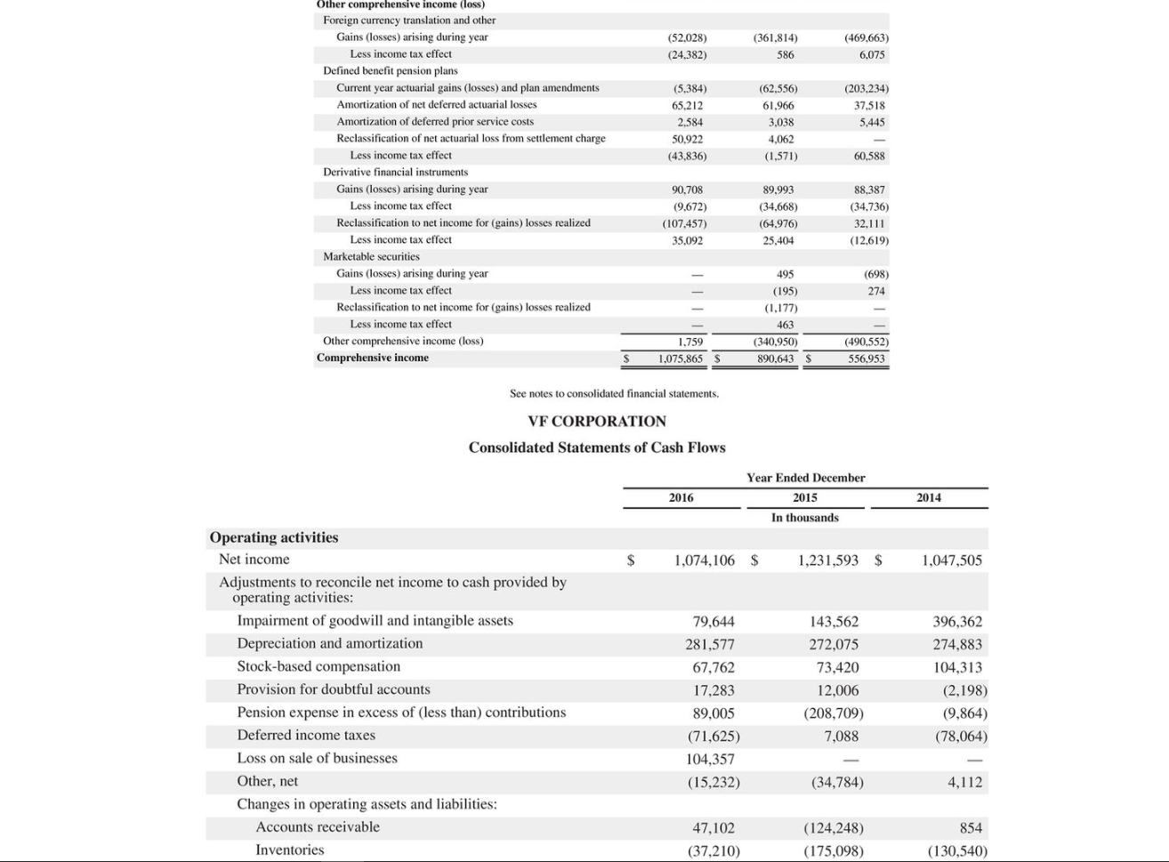 Appendix B Specimen Financial Statements: Columbia | Chegg.com