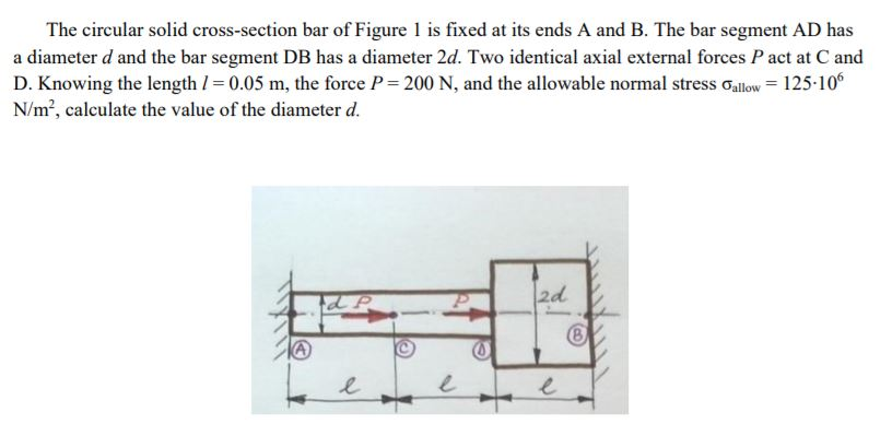 Solved The circular solid cross-section bar of Figure 1 is | Chegg.com