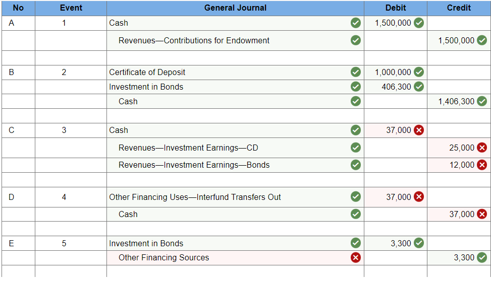 Solved Exercise 4-28 (Static) Permanent Fund and Related | Chegg.com