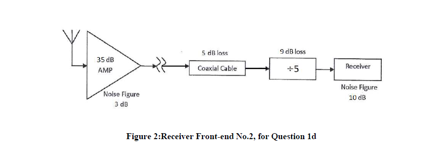 Solved 1(d) Determine the total noise figure for each of the | Chegg.com
