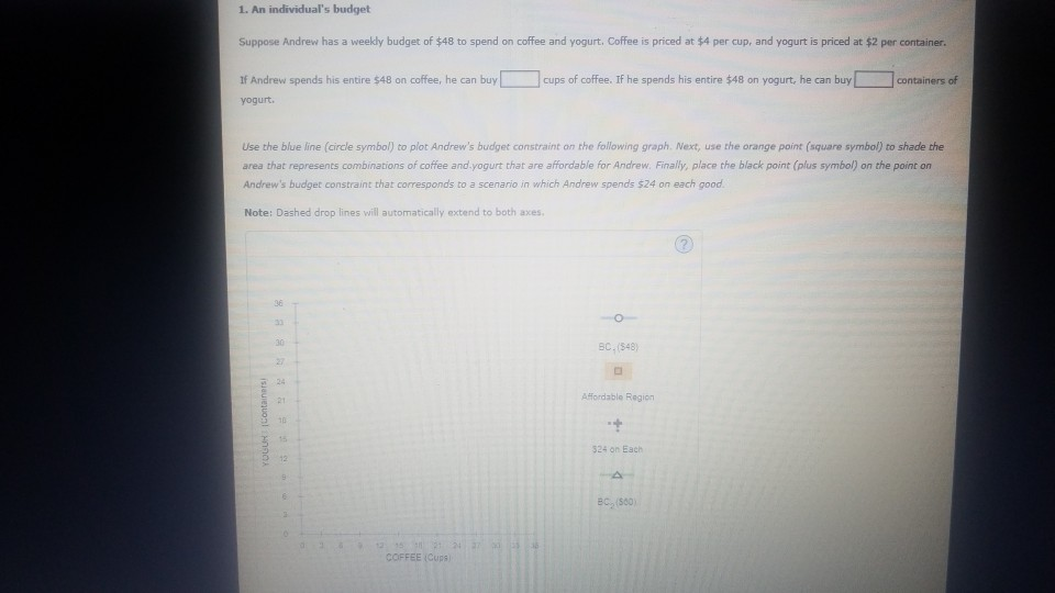 Solved 1. An individual's budget Suppose Andrew has a weekly | Chegg.com