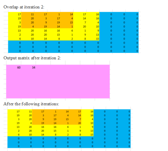 Solved You Will Implement A C C Program Which Performs The
